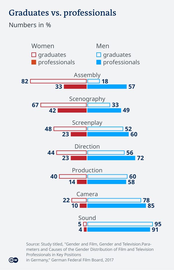 Oscar Awards Gender Study: Chloe Zhao, Kathryn Bigelow, Jane Campion ...