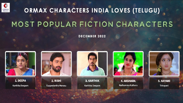 Ormax Most Popular Characters On Telugu TV: Vantalakka, Doctor Babu ...