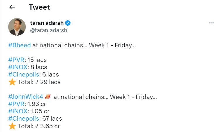 Bheed Day 2 Box Office Collection | Bheed Movie Box Office Collection ...