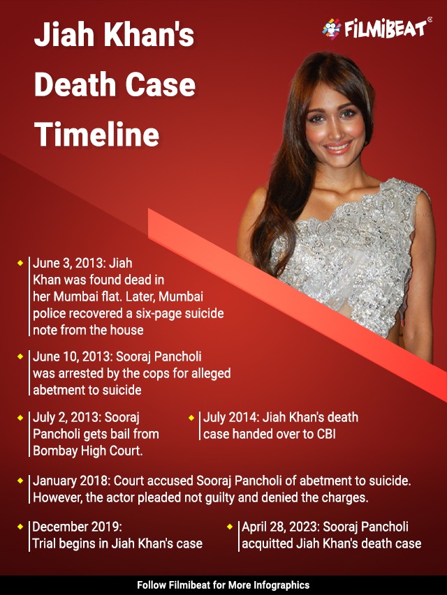 Jiah Khan Death Verdict: Sooraj Pancholi & His Mother Zarina Wahab ...