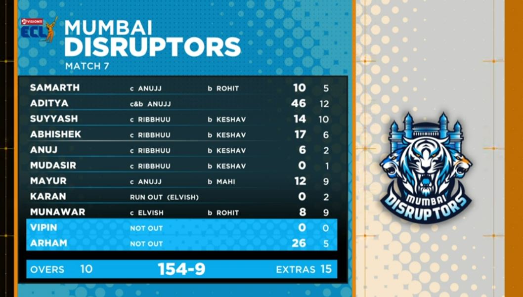 ECL 2024 Live Score Updates: Elvish Yadav (Haryanvi Hunters) vs Munawar ...