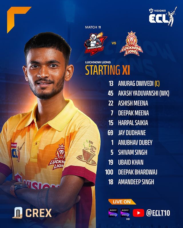 ECL 2024 LIVE Score Updates: Abhishek Malhan (Bangalore Bashers) Vs ...