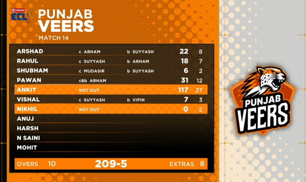 ECL 2024 LIVE Score Updates: Munawar Faruqui (Mumbai Disruptors) Vs ...