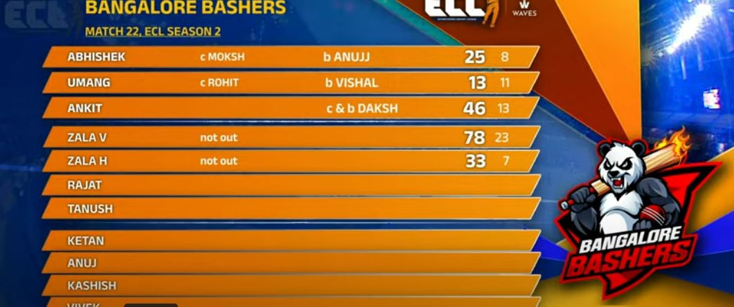 ECL 2025 LIVE Score Haryanvi Hunters vs Bangalore Bashers Highlights ...