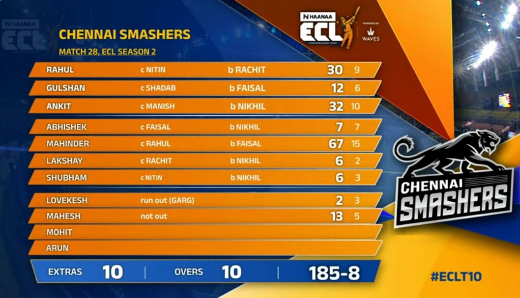 ECL 2025 LIVE Score Chennai Smashers Vs Kolkata Superstars Match Highlights: Pushkar Raj vs ...