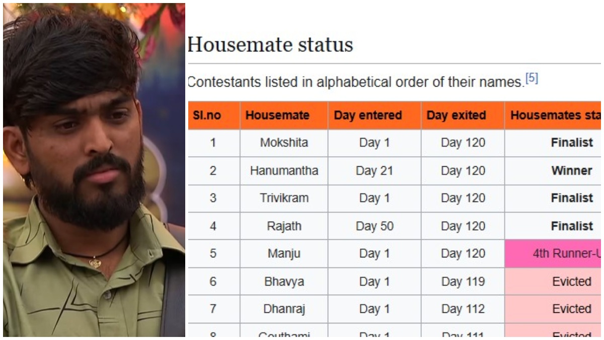 BBK 11 Grand Finale: ವಿನ್ನರ್ ತ್ರಿವಿಕ್ರಮ್ ಅಲ್ಲ ಮತ್ಯಾರು? ಲೀಕ್ ಆಯ್ತಾ ...