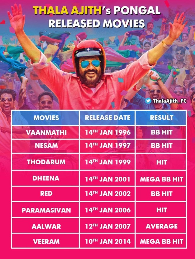 Hilarious Memes Of Tamil Movie Petta And Viswasam , Petta Movie Memes ...