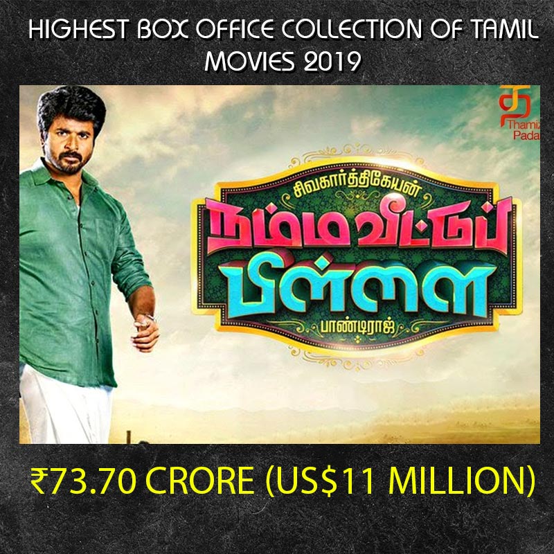 Highest Box Office Collection Of Tamil Movies 2019 Photos - Filmibeat