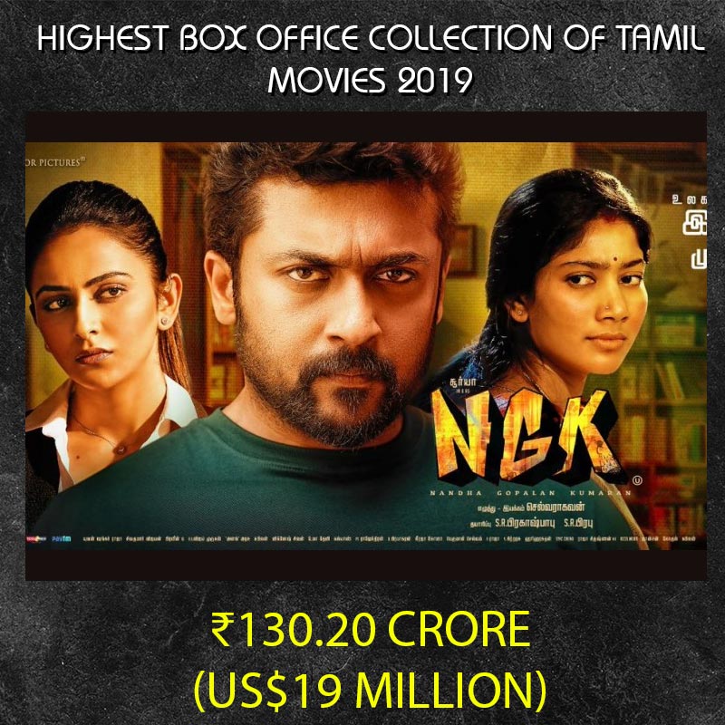 Highest Box Office Collection Of Tamil Movies 2019 Photos - Filmibeat