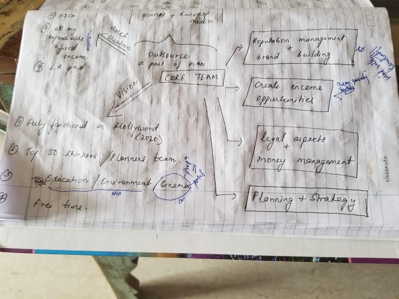 Sushant Singh Rajput's Diary Pages Goes Viral On Social Media - Filmibeat