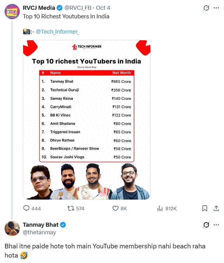 Tanmay Bhat Becomes India’s Richest YouTuber with ₹665 Crore | Tanmay Bhat Tops YouTube Rich ...