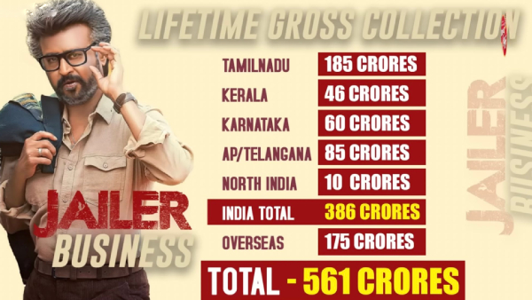 Jailer Collection: ஜெயிலர் பாக்ஸ் ஆபிஸ் கலெக்‌ஷன்... ஆல் ஏரியாலயும் ...